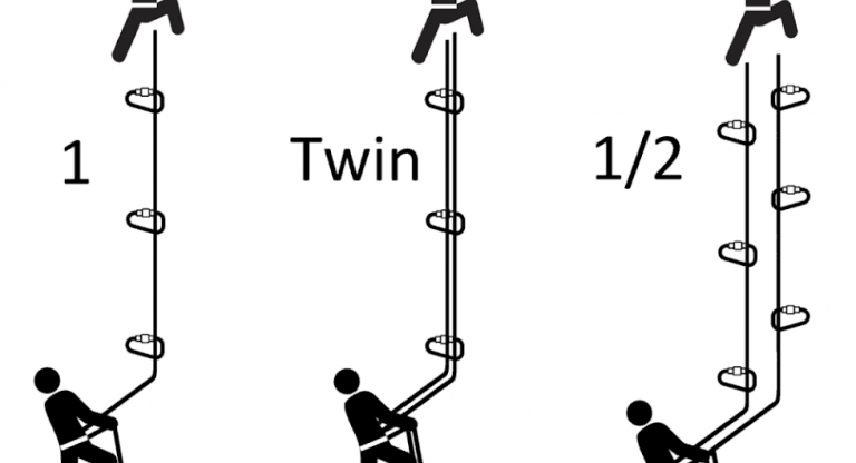 Understanding Dynamic Ropes - Climbit.ie